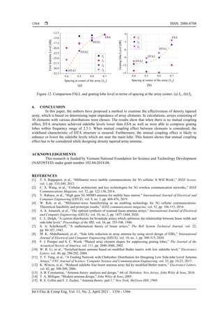 Wideband characteristics of density tapered array antennas | PDF