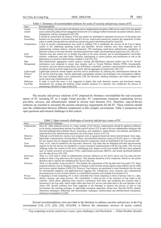 Fog computing security and privacy issues, open challenges, and blockchain solution: An overview ...