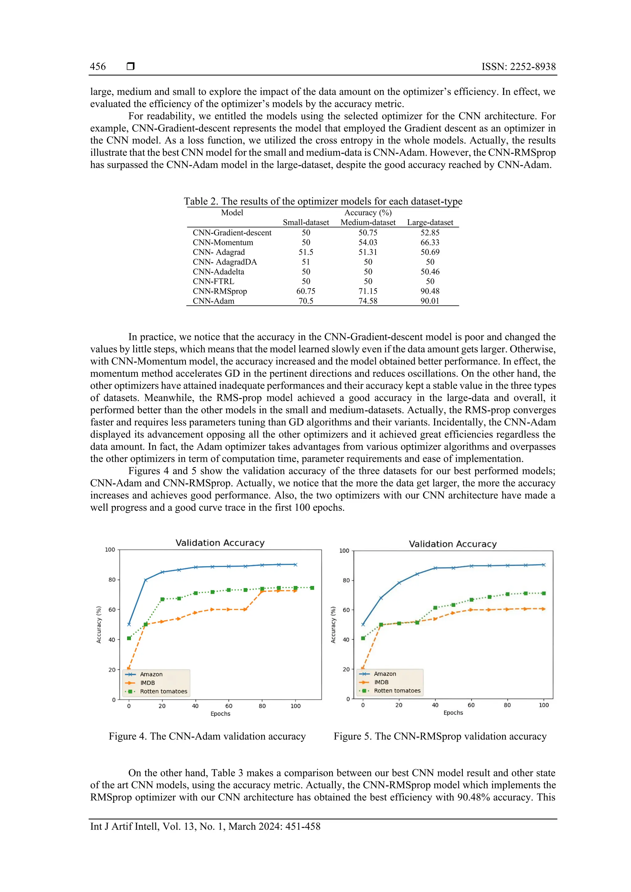 Optimizer Algorithms And Convolutional Neural Networks For Text Classification Pdf