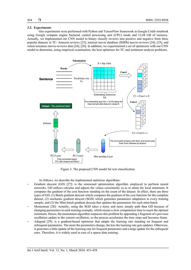 Optimizer Algorithms And Convolutional Neural Networks For Text