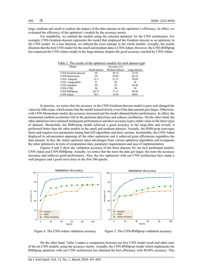 Optimizer algorithms and convolutional neural networks for text classification | PDF