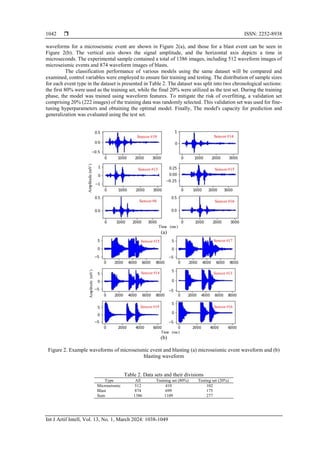 Multi-channel microseismic signals classification with convolutional neural networks | PDF