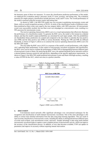 Multi-channel microseismic signals classification with convolutional neural networks | PDF