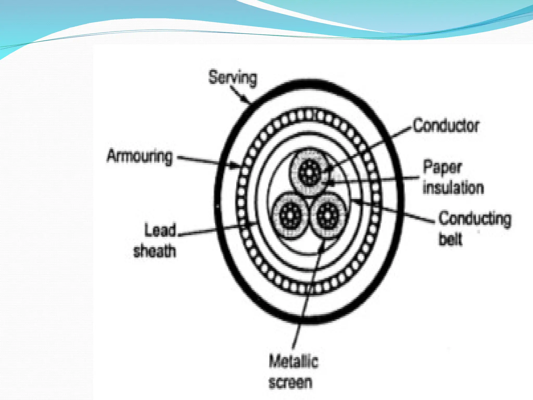 472404400-Types-of-wires-and-cables-ppt.ppt