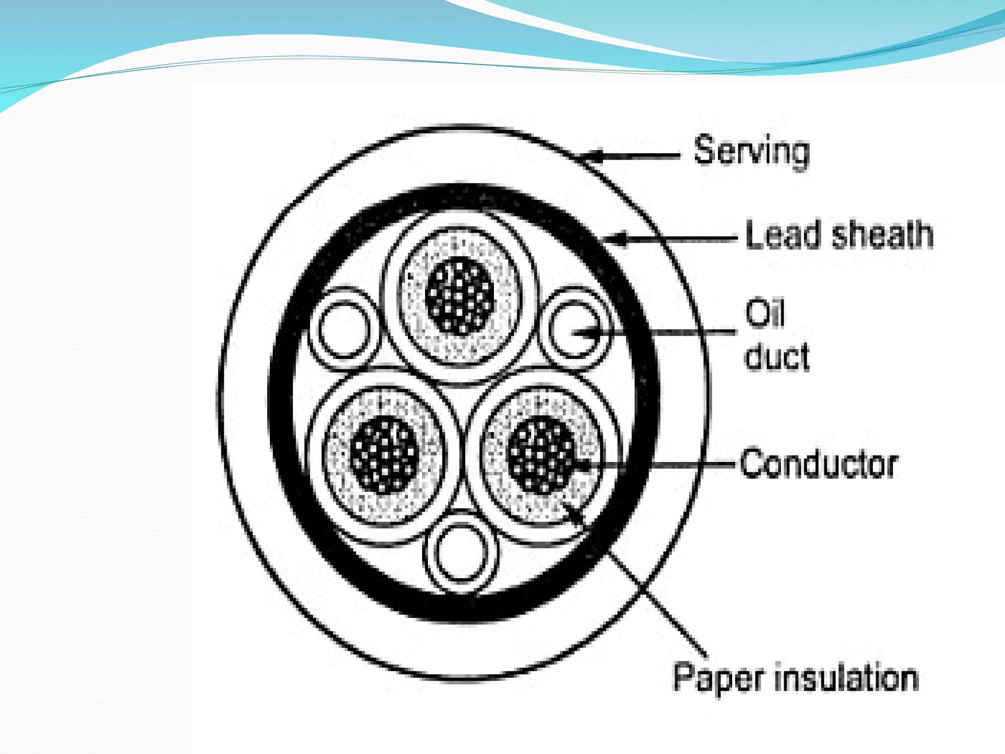 472404400-Types-of-wires-and-cables-ppt.ppt