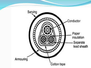 472404400-Types-of-wires-and-cables-ppt.ppt