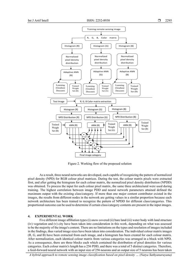Hybrid adaptive neural network for remote sensing image classification | PDF