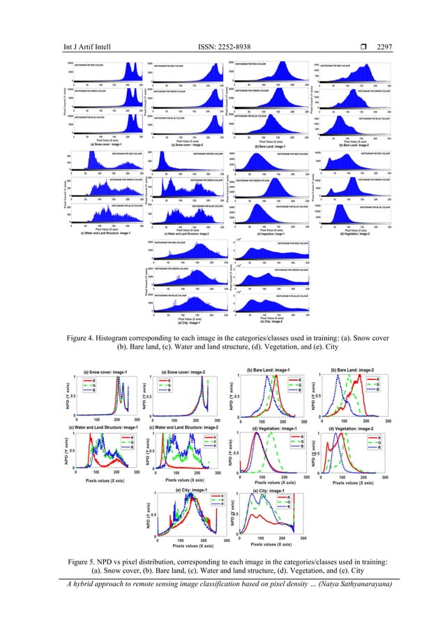 Hybrid adaptive neural network for remote sensing image classification | PDF