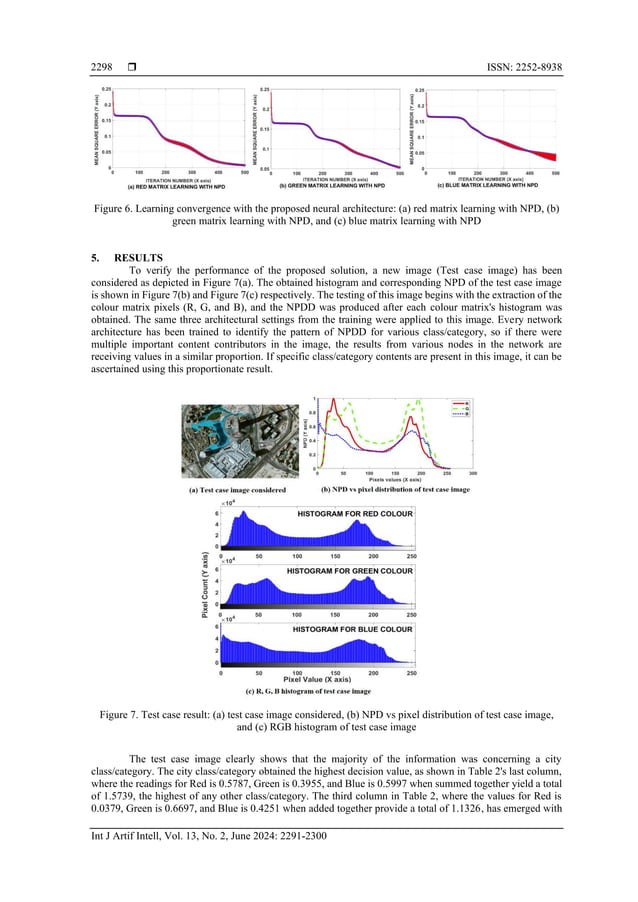 Hybrid adaptive neural network for remote sensing image classification | PDF