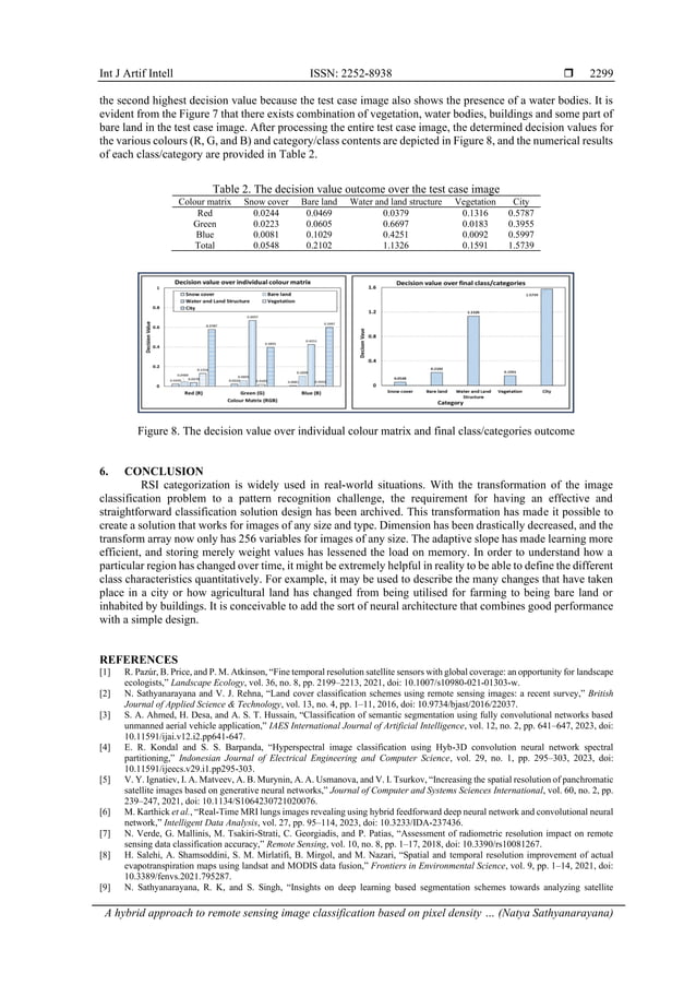 Hybrid adaptive neural network for remote sensing image classification | PDF