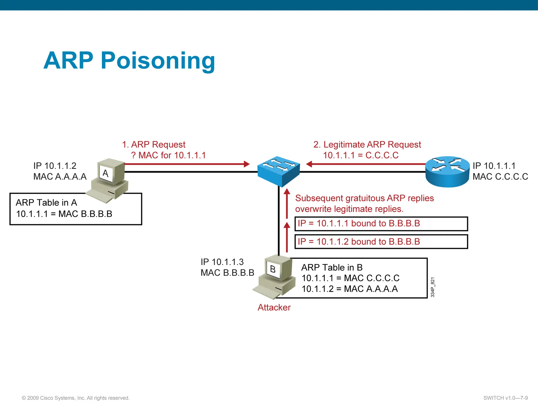 Cisco Security Training on ASA and FTD.ppt
