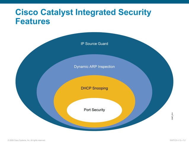 Cisco Security Training on ASA and FTD.ppt