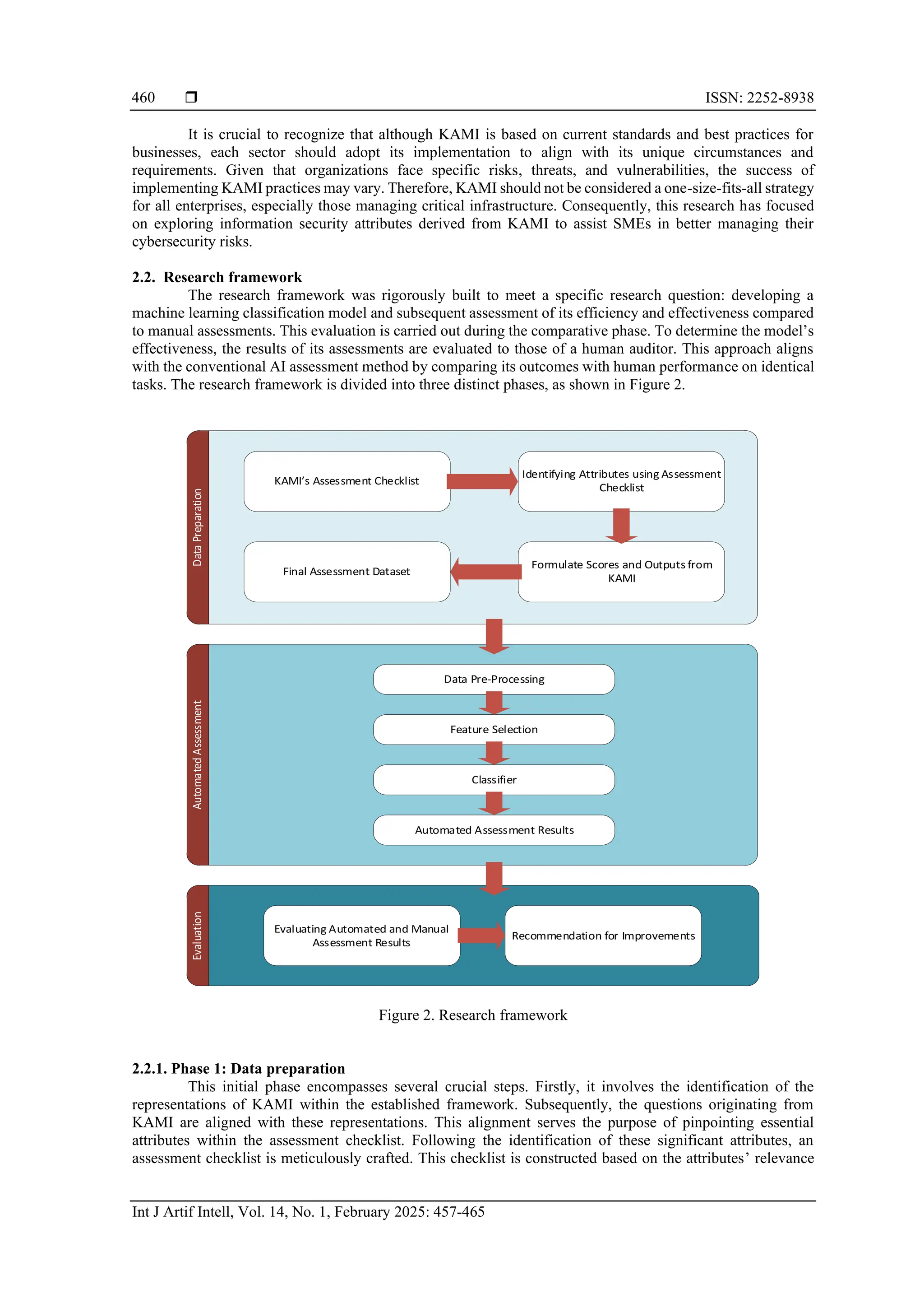 Machine learning methods for classification and prediction information security risk assessment ...