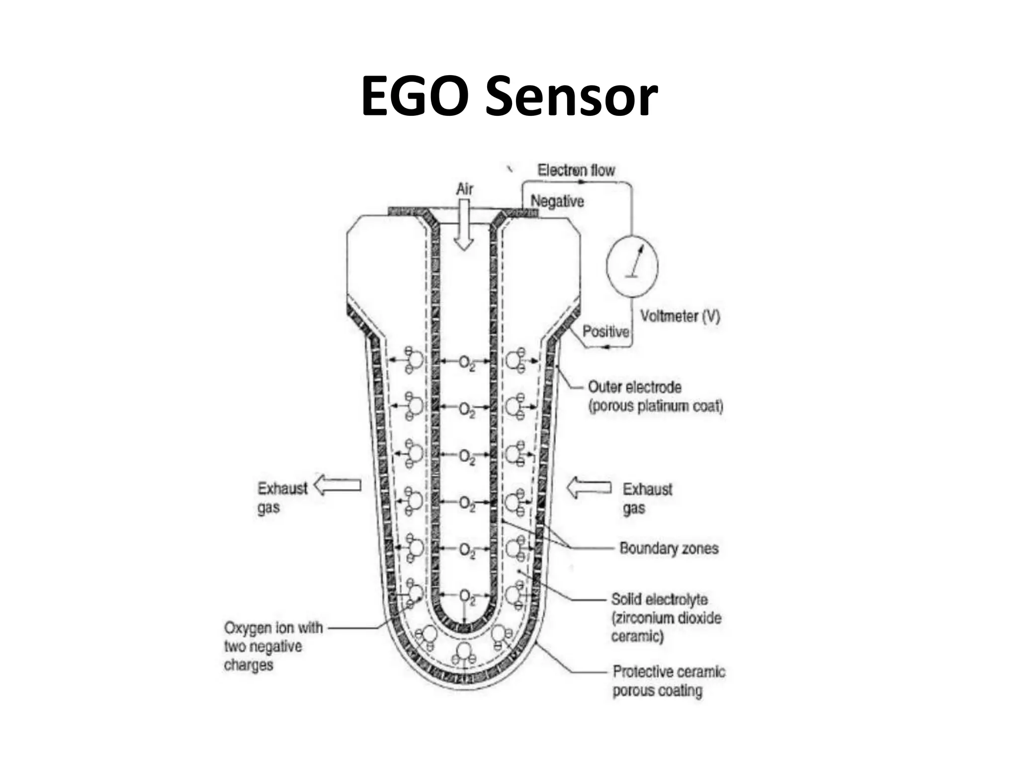Emission-Control-Sensors-pptx.pptx