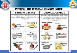 472629158-physical-chemical-properties-of-food-pptx.pdf