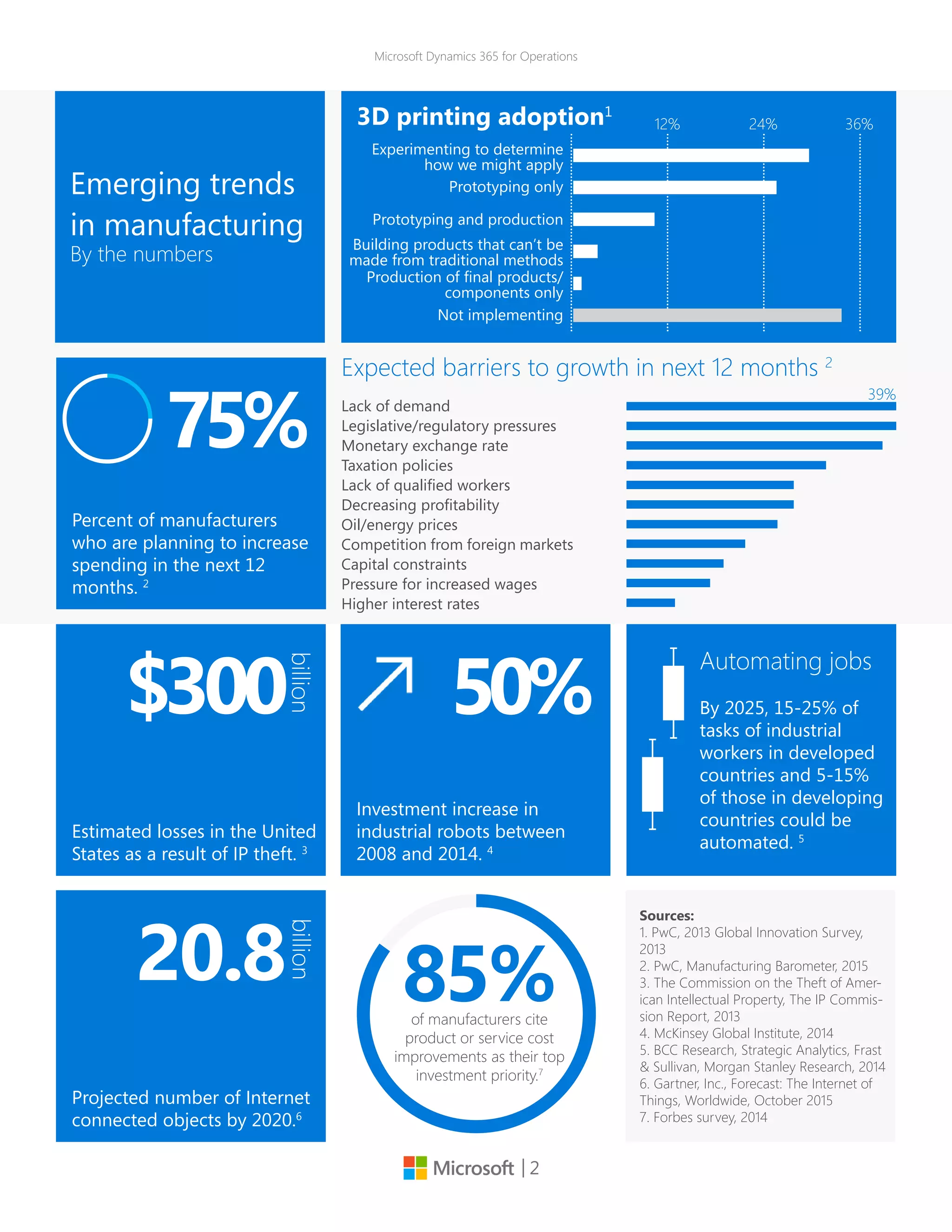 microsoft-dynamics-365-for-operations-factsheet | PDF