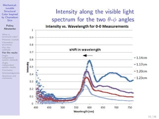 Presentation - Mechanical-tunable Structural Color Inspired by Chameleon Skin | PPT | Free Download