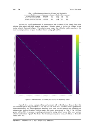 Realtime face matching and gender prediction based on deep learning | PDF