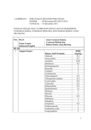 4729_88_Permentan_88-12-2011.pdf