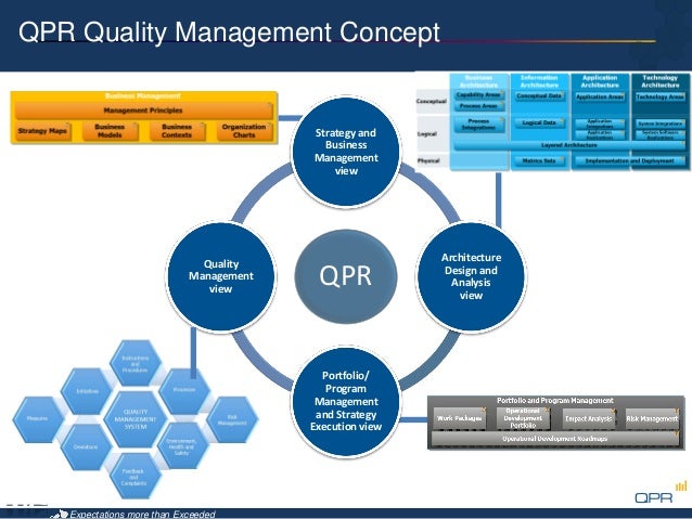 QPR Quality Management Solution