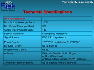472 smart cellular jammer | PPT