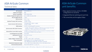 473095A ASIA AirScale Common Datasheet.pdf
