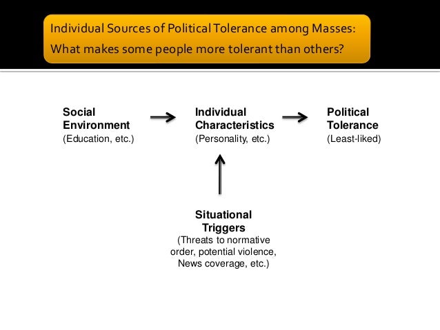 473 2015 up political tolerance competence (1 21-15)