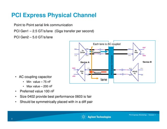 ADS Workshop on PCI Express(r) | PDF