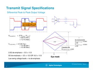 ADS Workshop on PCI Express(r) | PDF