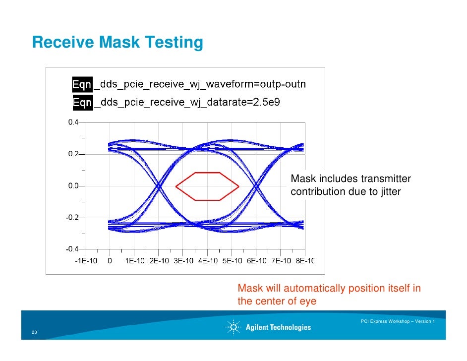 ADS Workshop on PCI Express(r)