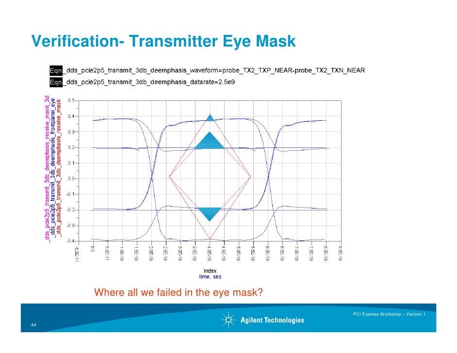 ADS Workshop on PCI Express(r)