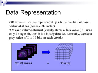 Direct Volume Rendering (DVR): Ray-casting | PPT