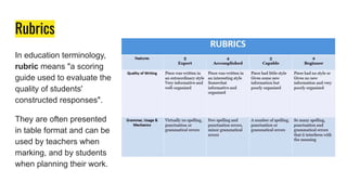 Comprehensive Guide to Using Google Classroom for Educators and ...