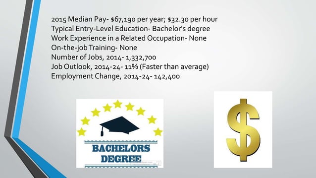 Interesting Facts, Work Philosophy, and Goals | PPT