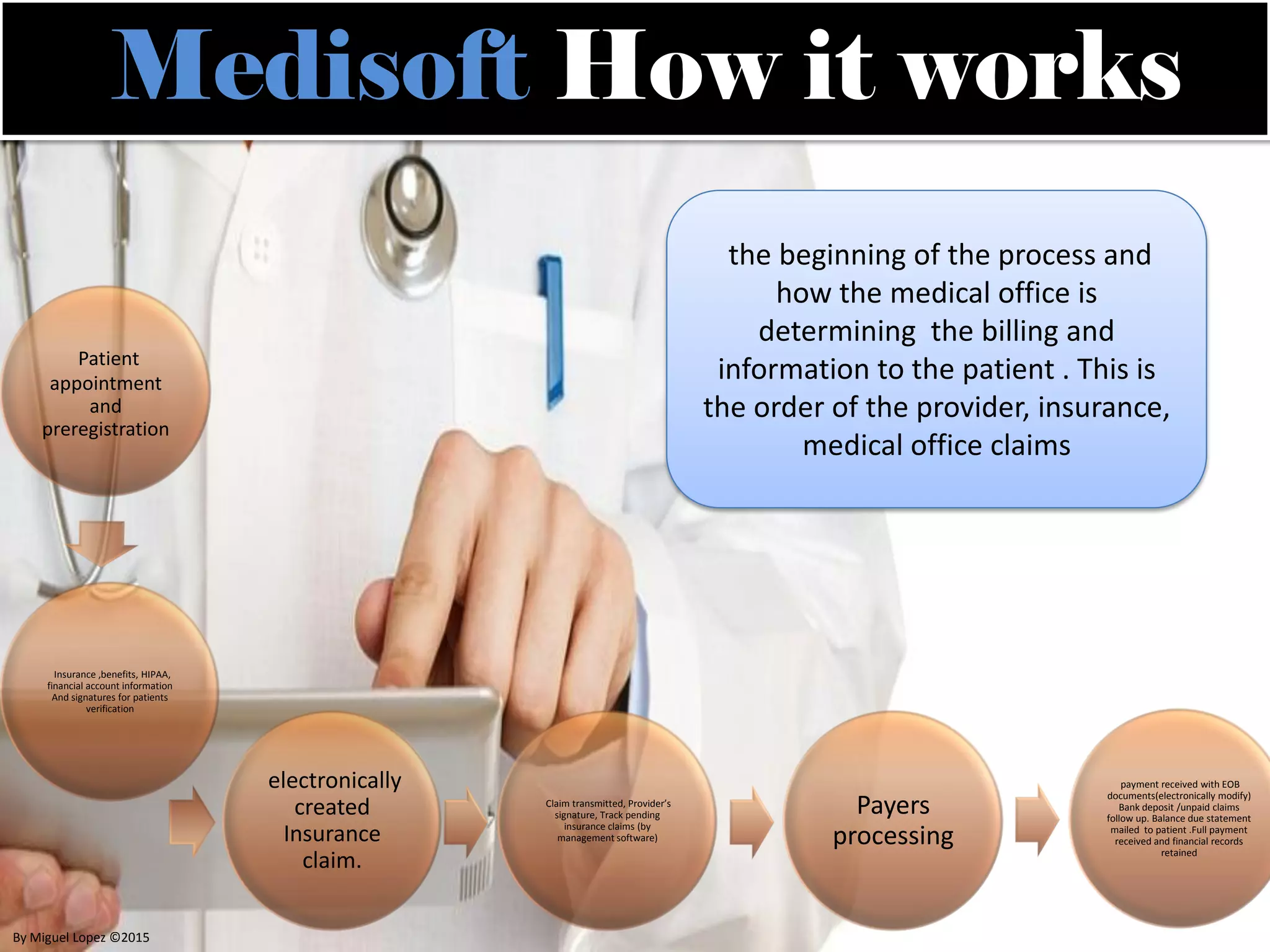 Medisoft Project | PDF