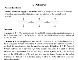 Support-Protocols ARP, RARP tcp tcmp .pptx