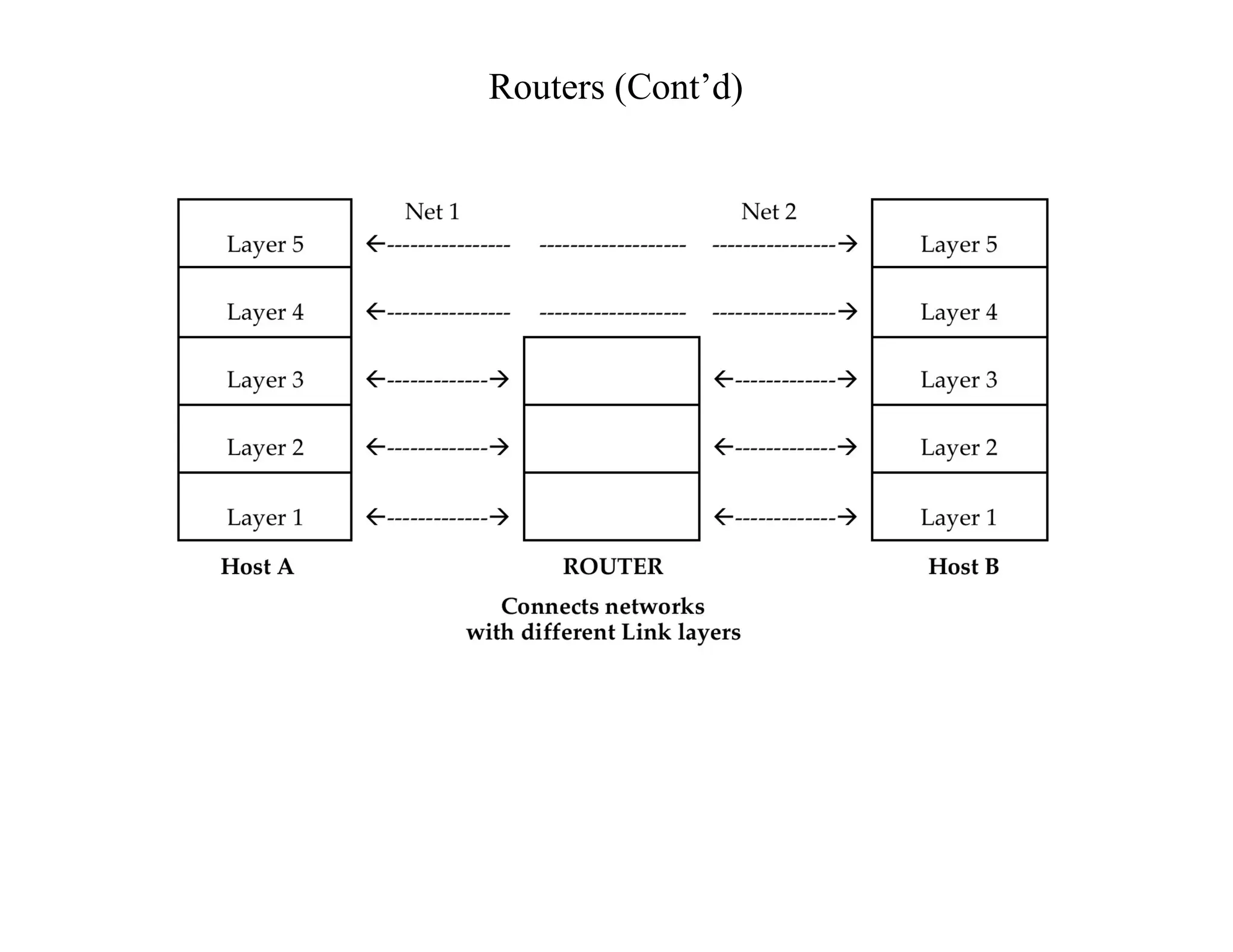 Introduction to Interconnection-Devices.pptx