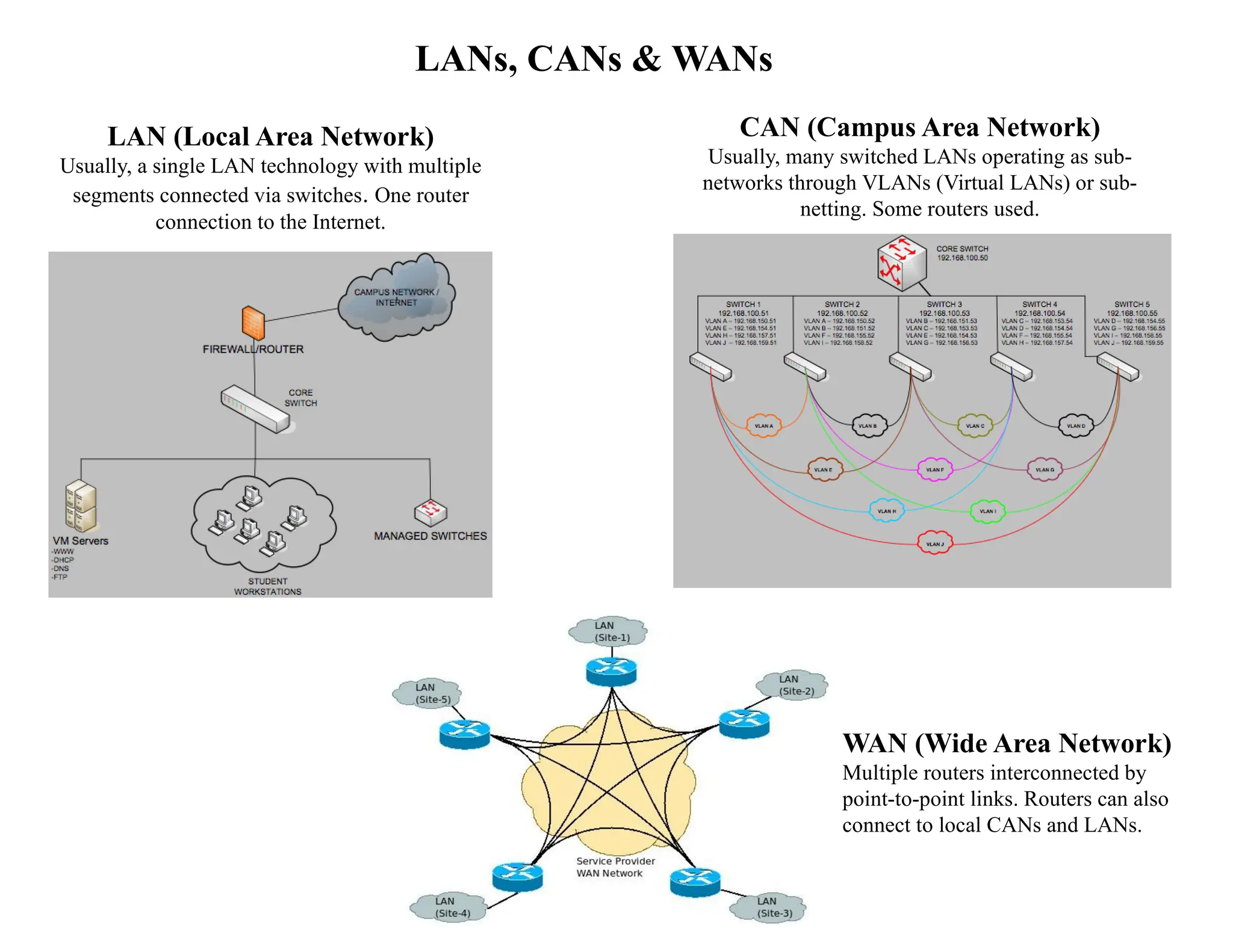 Introduction to Interconnection-Devices.pptx