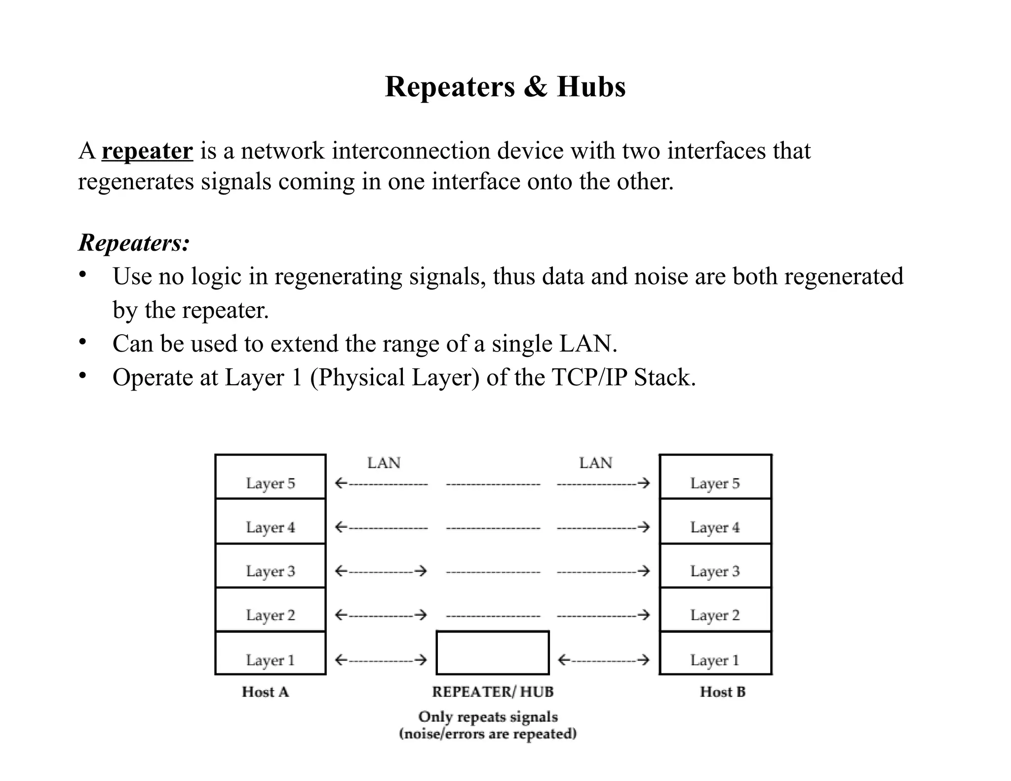 Introduction to Interconnection-Devices.pptx