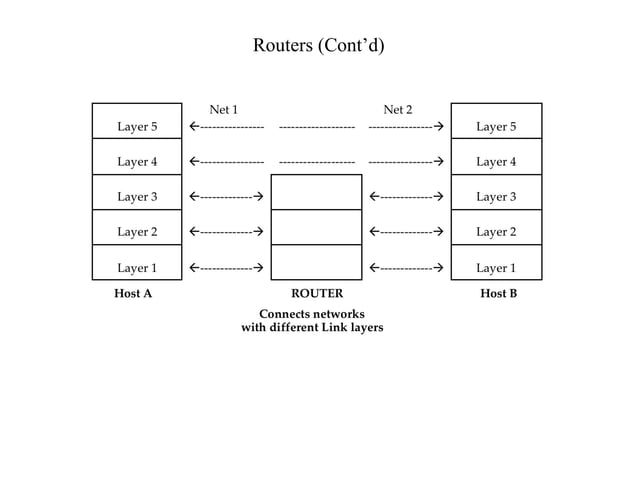 Introduction to Interconnection-Devices.pptx
