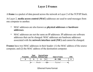Introduction to Interconnection-Devices.pptx