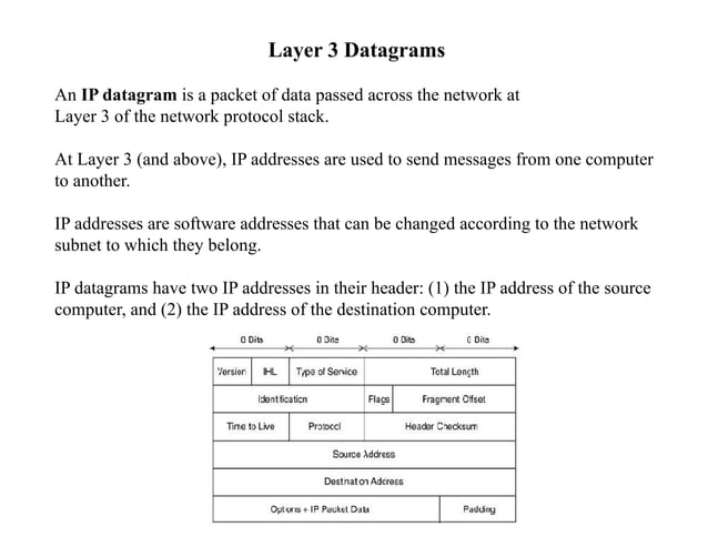 Introduction to Interconnection-Devices.pptx