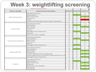Weightlifting Presentation | PPTX