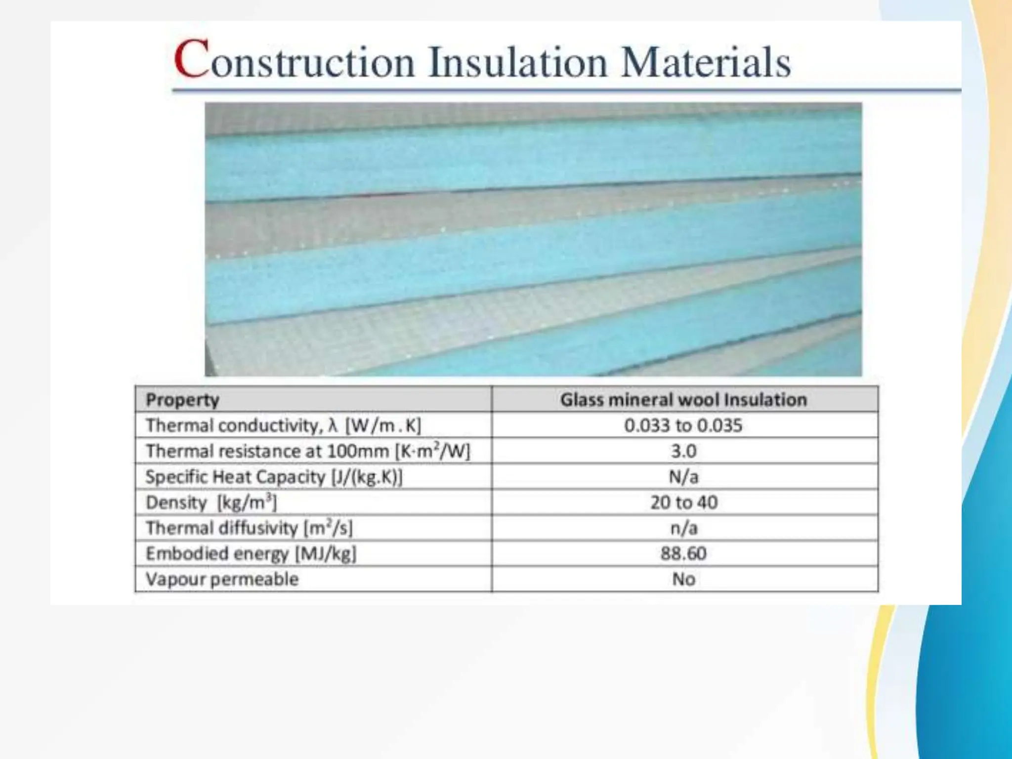 THERMAL-INSULATION THERMAL-INSULATIONTHERMAL-INSULATION | PPT