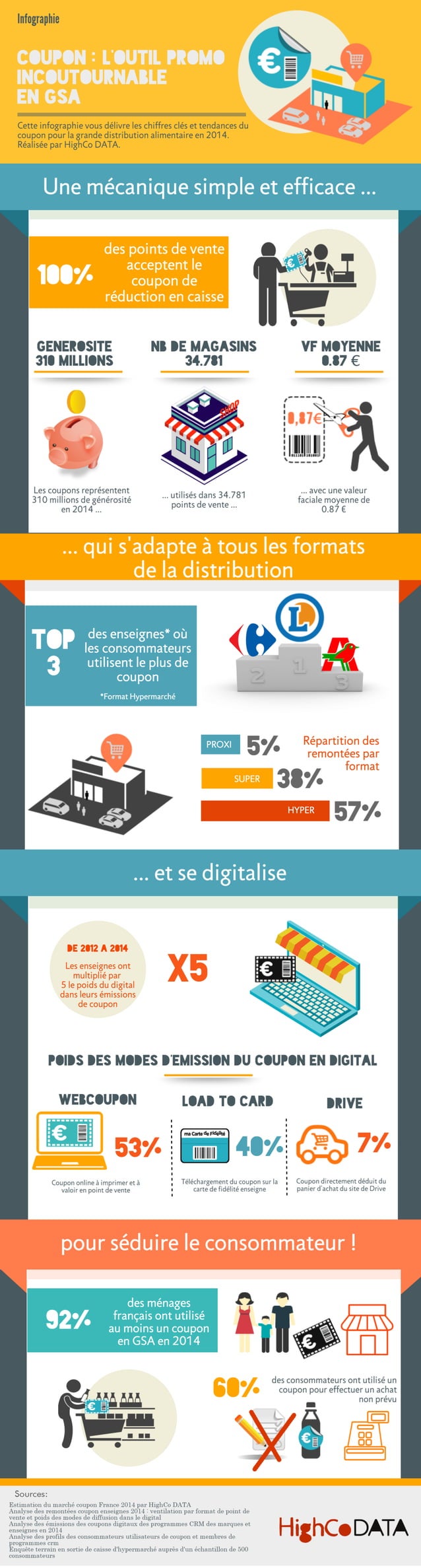 COUPONING ET GSA | PDF