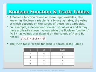 Comprehensive Guide to Boolean Algebra and Logic Gates in Computer ...