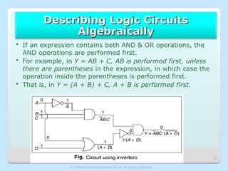 Comprehensive Guide to Boolean Algebra and Logic Gates in Computer ...