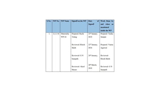 474386529-Deloitte-KPMG-and-the-IL-FS-Saga-NFRA-finds-deficiencies-in-BSR-s-audit-of-IL-FS.pptx