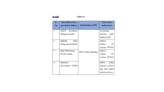 474386529-Deloitte-KPMG-and-the-IL-FS-Saga-NFRA-finds-deficiencies-in-BSR-s-audit-of-IL-FS.pptx