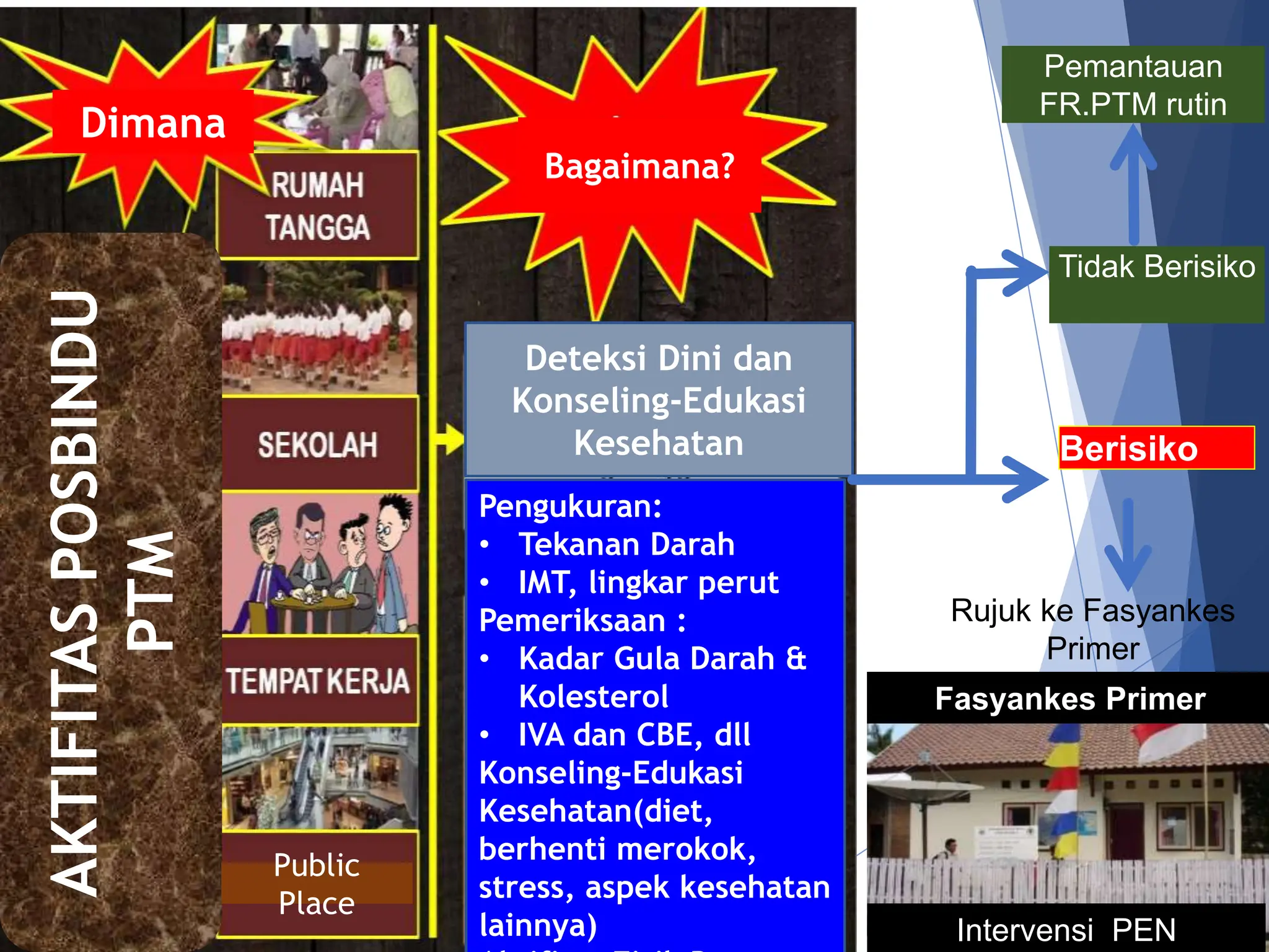 474565974-Pelatihan-Kader-Posbindu-ppt.ppt